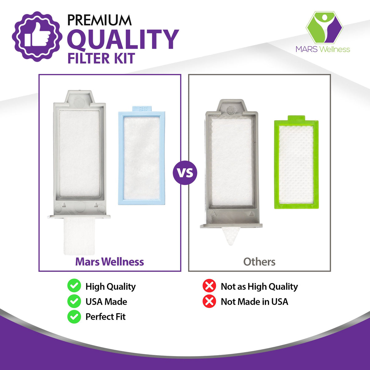 DreamStation 2 Filter Kit, Replacement Filters, Reusable Pollen Filter ...
